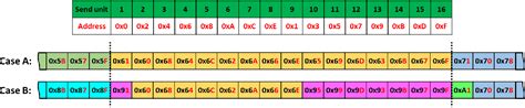 Figure 14 From Design And Characterization Of An Asynchronous Fixed Priority Tree Arbiter For