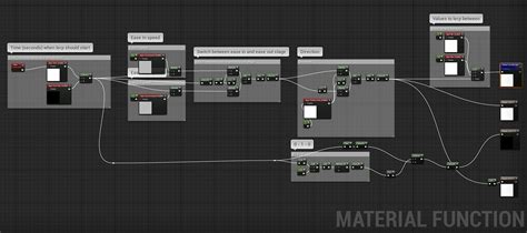 Animating Materials From Blueprints Without Using Timelines Real Time Vfx