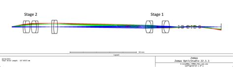 When Building An Optical System How Can I Increase The Size Of The