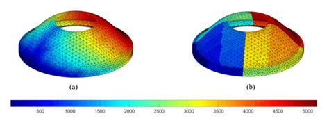 Example Of Clustering Performed With The Geometric Bisection Algorithm Download Scientific