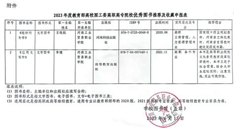 我校图书馆开展优秀图书推荐及收藏活动 图书馆 河南工业贸易职业学院