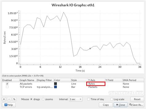 capture passwords using wireshark infosecmatter