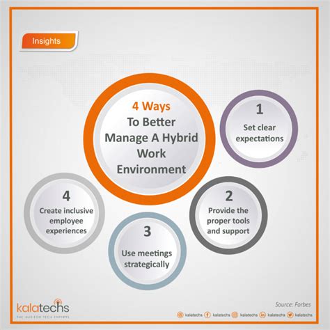 4 Ways To Better Manage A Hybrid Environments Kalatechs