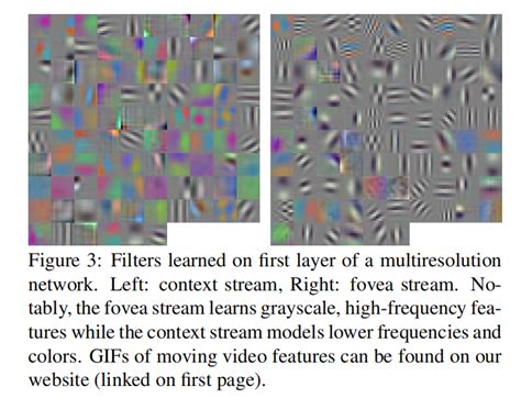 论文阅读笔记：”large Scale Video Classification With Convolutional Neural