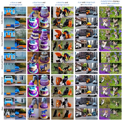 compositional text to image synthesis with attention map control of