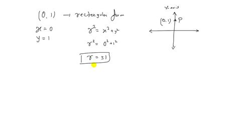 ⏩solved Find All Polar Coordinates That Represent The Point 0 1 … Numerade