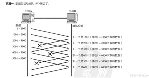 详解:tcpip五层(四层)协议模型tcpip参考模型分为哪几层 Csdn博客 详解:tcpip五层(四层)协议模型tcpip参考模型分为哪几层 Csdn博客
