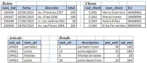 Opiniones de Normalización de bases de datos
