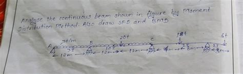 Analyse The Continuous Beam Shown In Figure Studyx