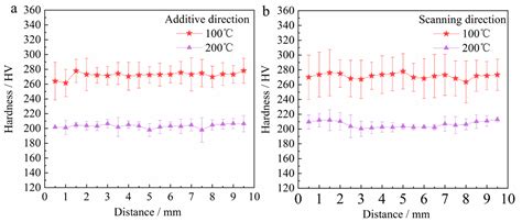 Effect Of Interlayer Temperature On Microstructure And Properties Of High Strength Low Alloy