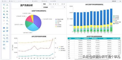 财务学python有意义吗 8年老财务：财务分析学python就能提高效率？一半人是骗子 Csdn博客
