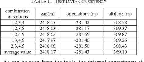 Table Ii From Acoustic Sensor Array Deployment Analysis And Accuracy