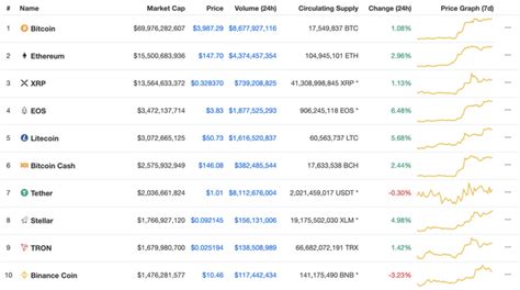 Historical Market Capitalization Comparisons Steemit