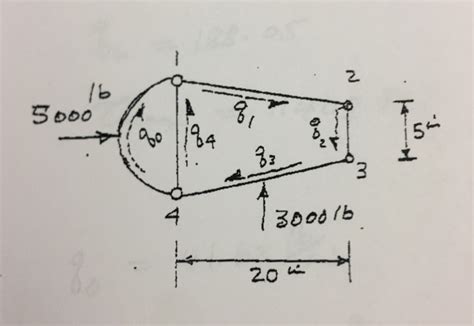 Solved For The Symmetric Two Cell Section Shown Find A Chegg