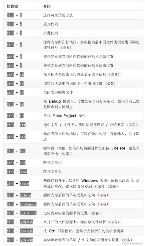 全网最全的IntelliJ IDEA中快捷键大全JetBrains公司IDE工具Windows快捷键大全ideapycharm快捷键大全