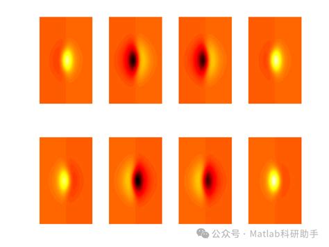 数据驱动的科学和工程：机器学习、动态系统和控制附matlab代码机器学习方法及其在动力系统等方面的应用 Csdn博客