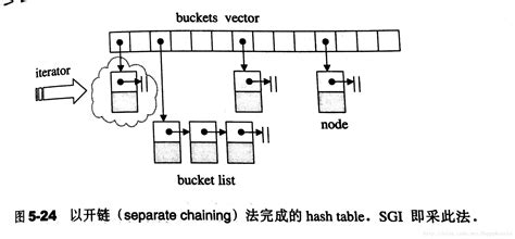 std unordered map（提供自己的hash函数和等价准则） c2338 c doesnot provide a has of