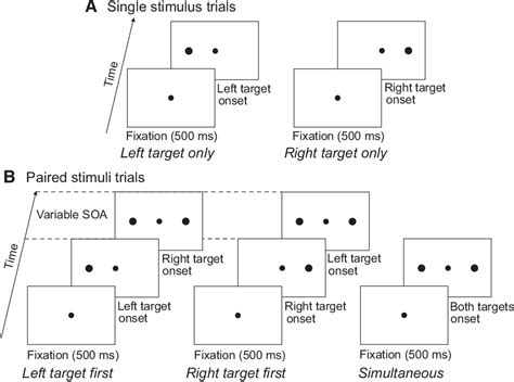 Figure 1 From Recovery Of Contralesional Saccade Choice And Reaction