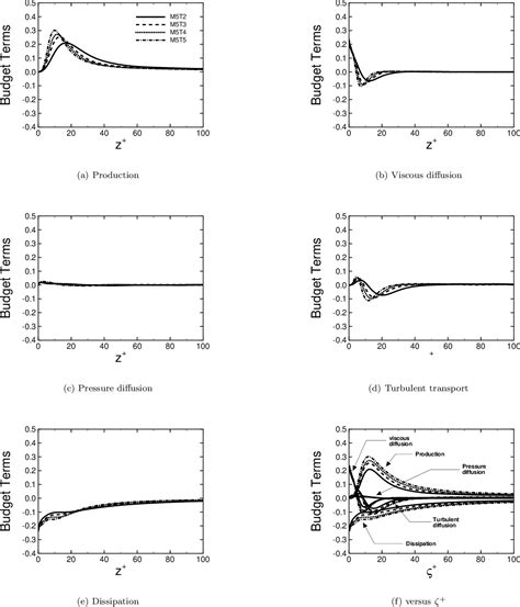 Figure 24 From Dns Of Hypersonic Turbulent Boundary Layers Semantic Scholar
