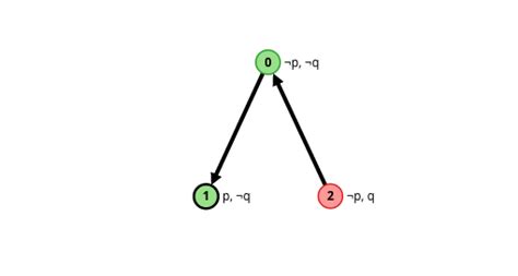 How Does Modal Logic Differ From Ordinary Predicate Logic Mathematics Stack Exchange