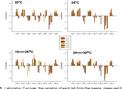 Figure 41 From Method Validation Reports On Rules Proposals For The International Rules For