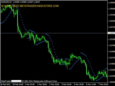 Parabolic Sar Mtf Multi Time Frame ⋆ Top Mt4 Indicators Mq4 Or Ex4
