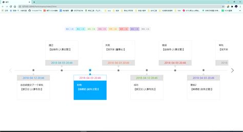 Vue Element Ui实例 使用flexslider插件设计横向时间线 徐小硕 Vue