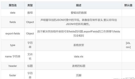 vue导出excel表格 vue json excel 日期 csdn博客
