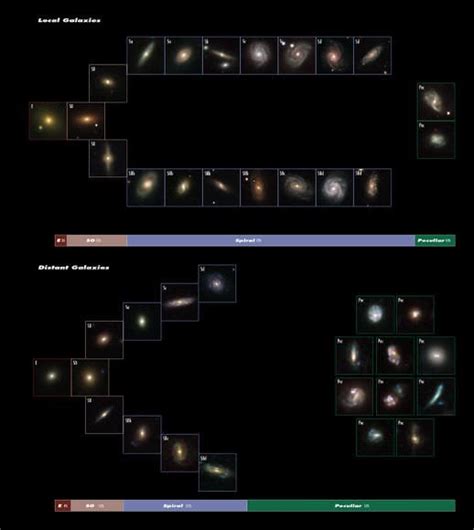 Double Hubble Sequence Shows Galaxies Go Spiral Universe Today