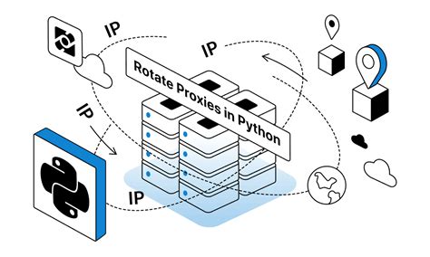 How To Rotate Proxies In Python Privateproxyme