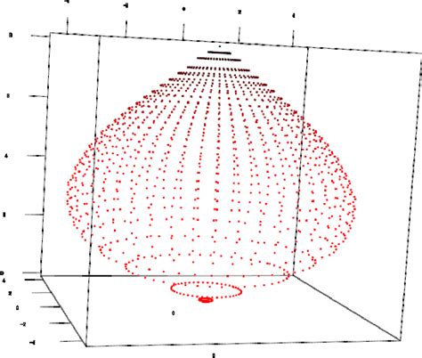 Figure 3 From Using A Full Spectral Raytracer For Calculating Light