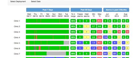 How We Helped Nexleaf Build Its Coldtrace Vaccine Monitoring Software