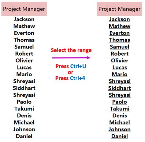90 Best Excel Ctrl Shortcuts Useful Keyboard Shortcuts Kingexcelinfo