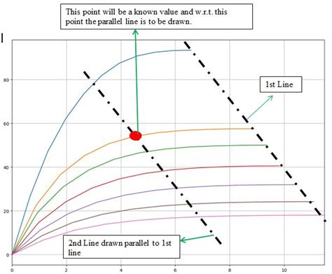 Python 3x How To Connect Points To Draw A Line Segment And Also Make A Parallel Line Wrt