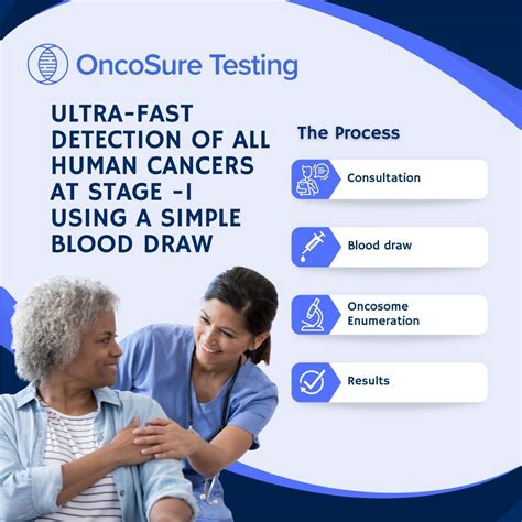 Cancerscreening Oncosuretesting Healthcareinnovation Earlydetection Oncosure Testing
