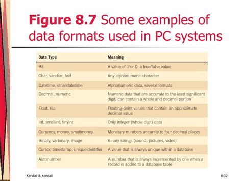 ppt analyzing systems using data dictionaries powerpoint presentation