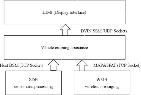 figure 1 from anti collision warning algorithm of vehicle intersection