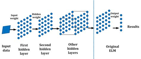 Basic Structure Of The H Elm Download Scientific Diagram