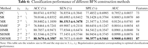 cmes free full text brain functional networks with dynamic