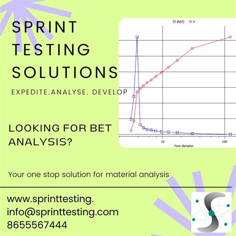 Sprint Testing Solutions On Linkedin Testing Characterization Afm