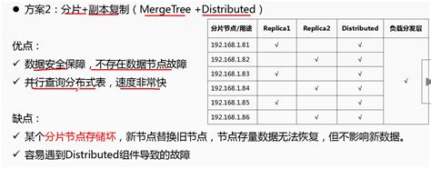 ClickHouse数据库的基础 作业部落 Cmd Markdown 编辑阅读器