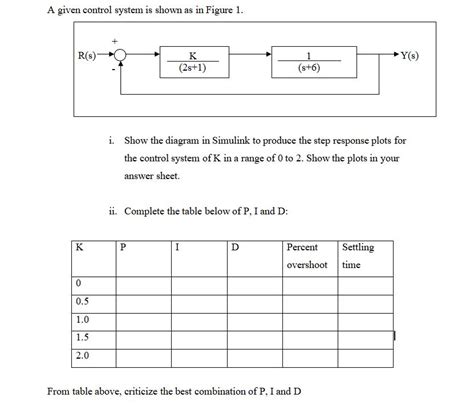 Solved A Given Control System Is Shown As In Figure I Chegg