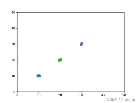 Matplotlib系列六：路径、面片和集合matplotlib Pathpatch Csdn博客