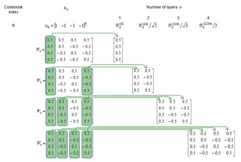Lte Basic Procedure Precoding Geofferyh 博客园