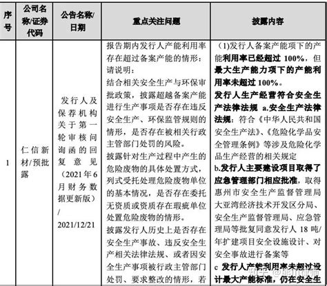 IPO 实际产能超备案产能的关注要点 知乎
