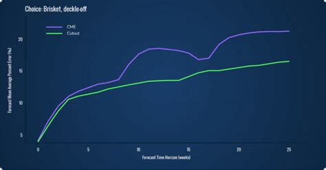 The Beauty Of Backtesting Decisionnext