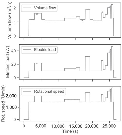 Holistic Approach For An Energy Flexible Operation Of A Machine Tool With Cooling Supply