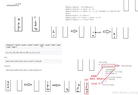 在做题中学习(70):用栈实现队列 Csdn博客 在做题中学习(70):用栈实现队列 Csdn博客