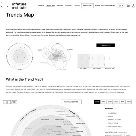 Trends Map Stitute
