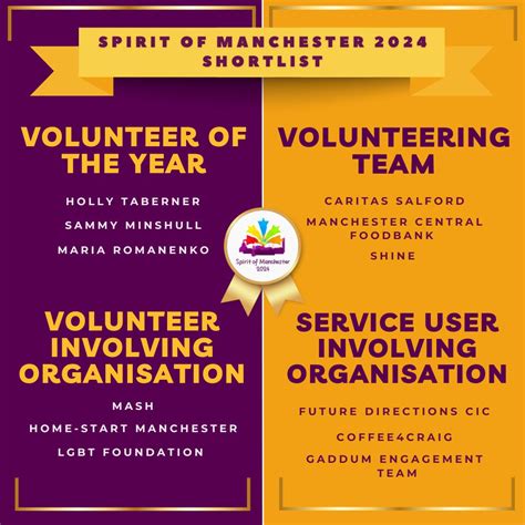 Spiritofmcr24 Beth Powell